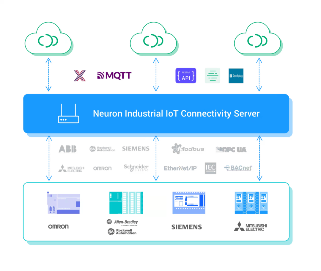边缘工业协议网关软件 Neuron 正式开源，连接海量异构工业设备-CSDN博客