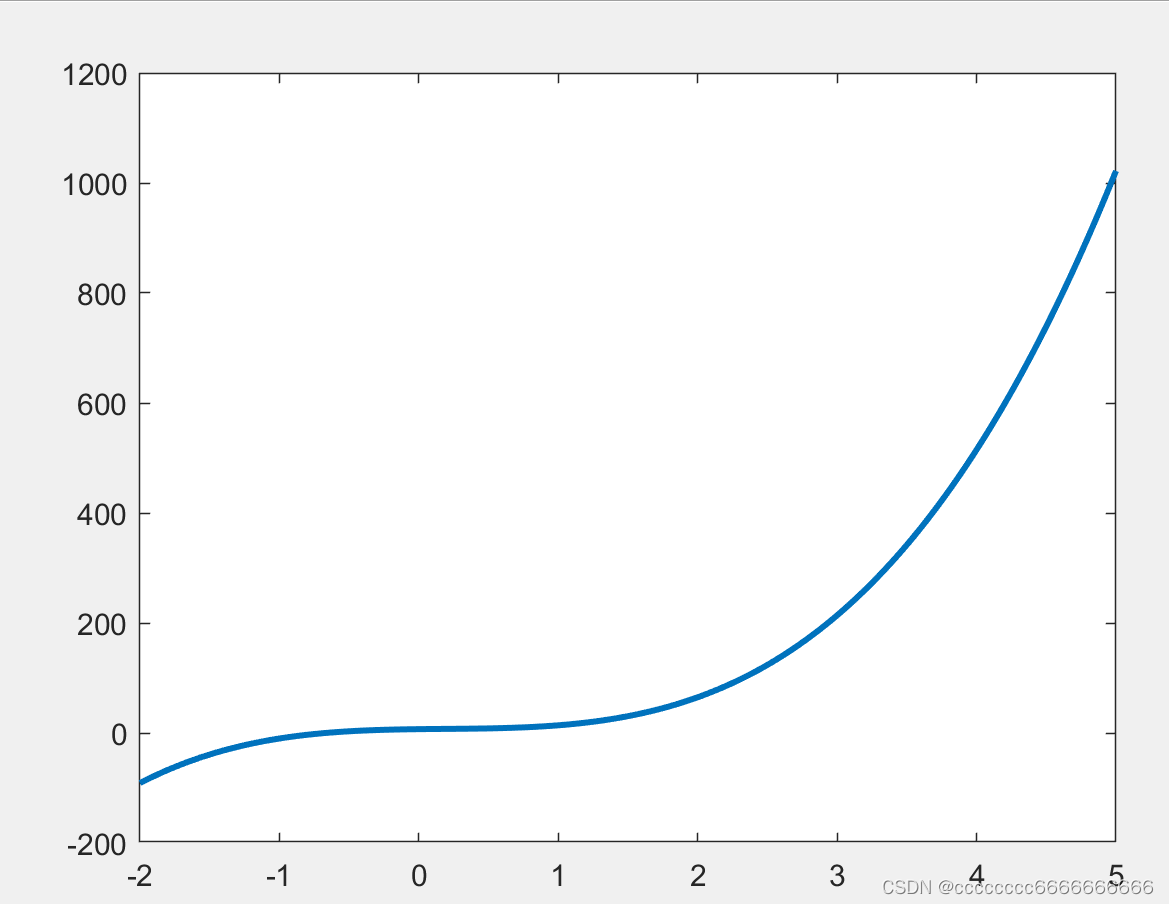 MATLAB学习二--数值运算-多项式_matlab polyval-CSDN博客