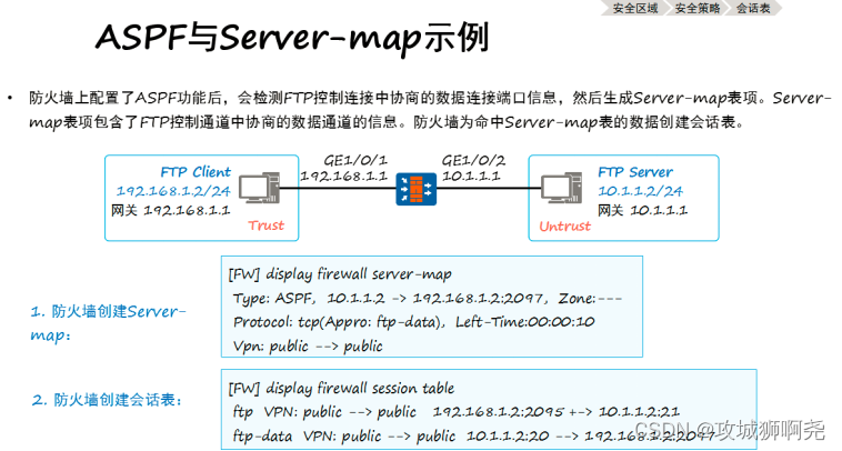 防火墙技术：会话管理、长连接与ASPF应用层包过滤-CSDN博客