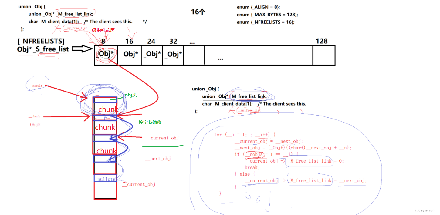 SGI STL二级空间配置器源码剖析（2）_allocate源码逻辑-CSDN博客