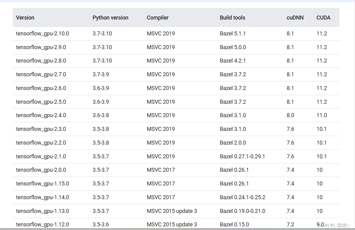 anconda安装TensorFlow-gpu-CSDN博客