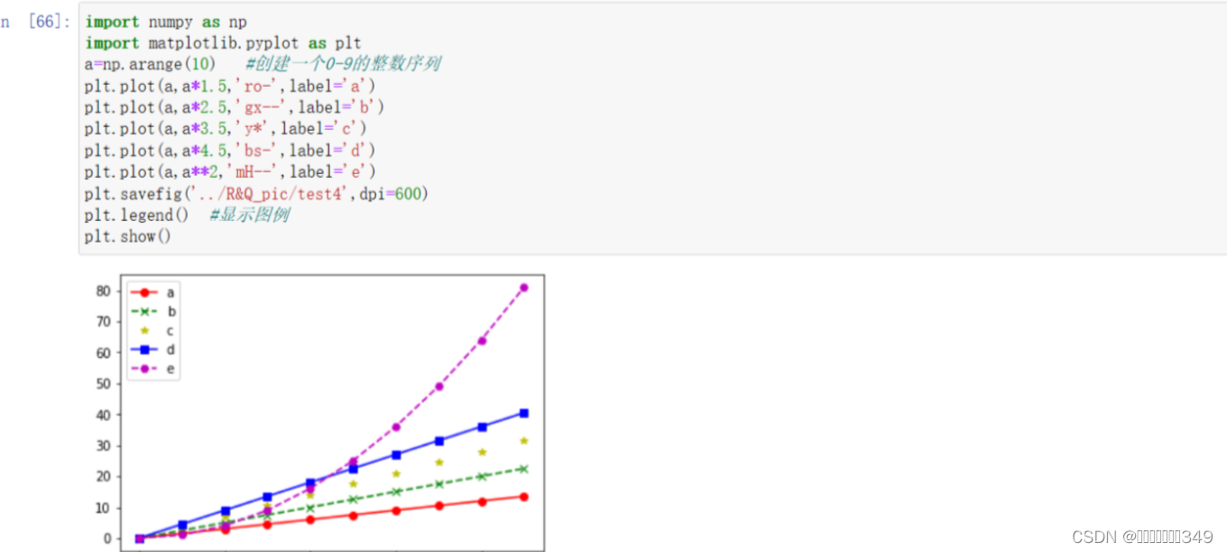 Python中wordcloud_matplotlib操作-CSDN博客