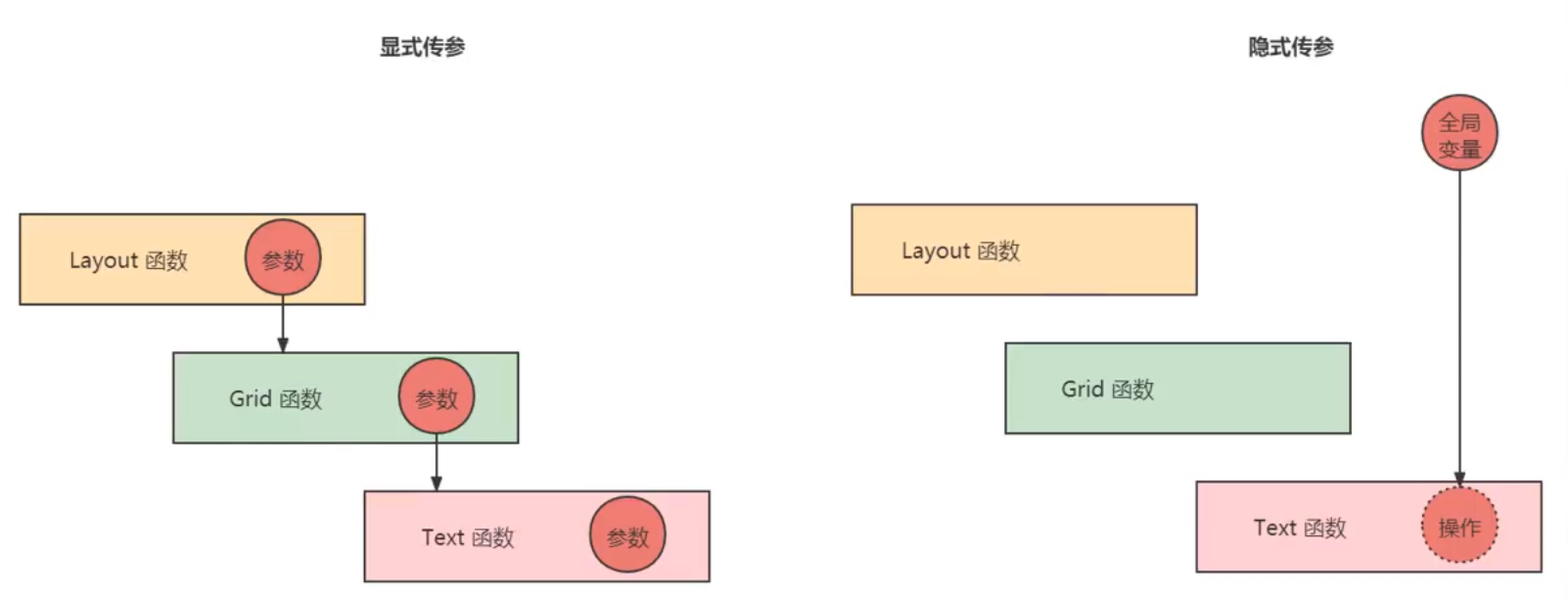 Compose 全局变量 Compositionlocal Compose Compositionlocalprovider Csdn博客