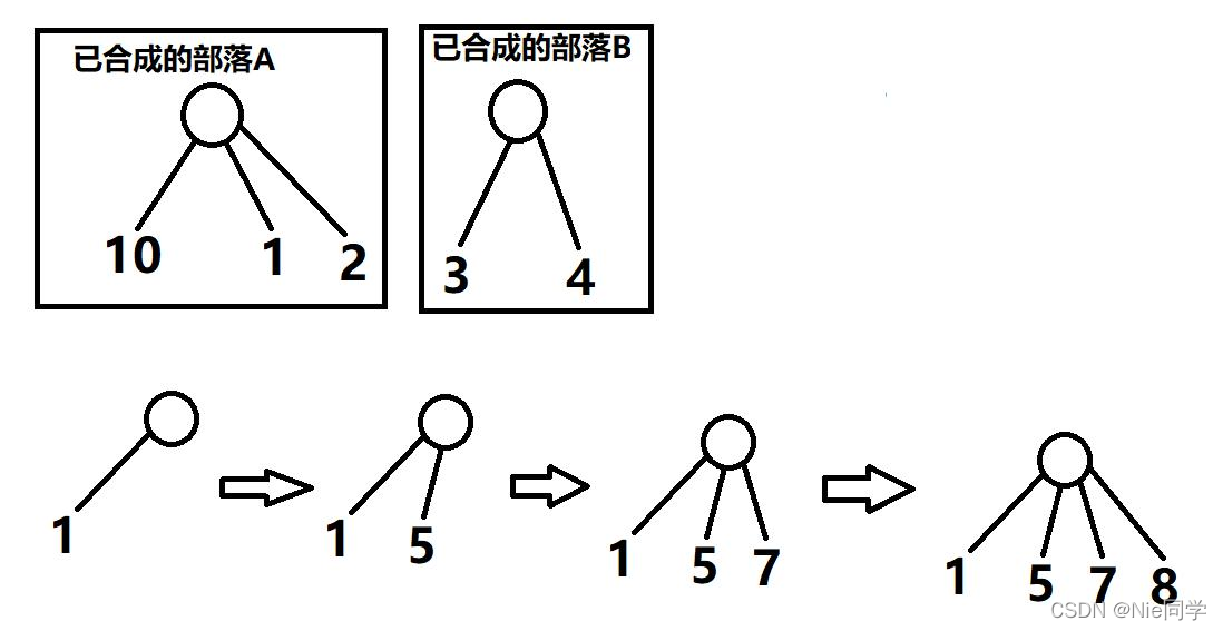 L2-024 部落 (25 分)一道典型的并查集题目_创建一组包含20个交通工具的群组,使其像羊群一样活动-CSDN博客