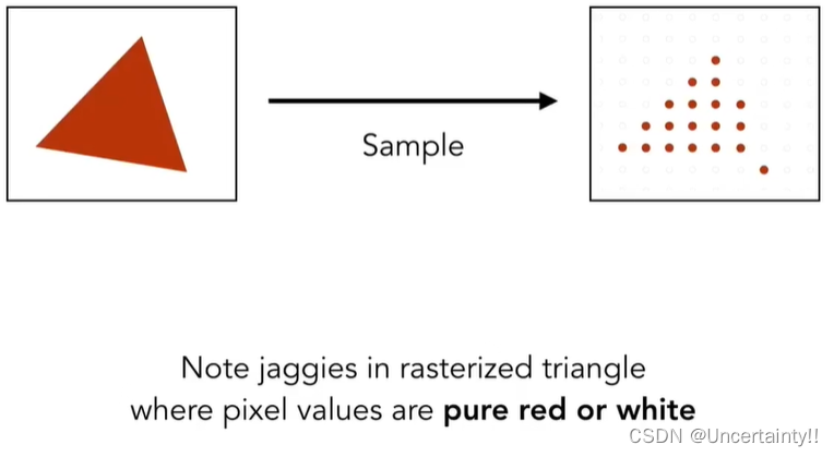 Rasterization（光栅化）-CSDN博客
