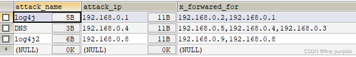 Mysql 字段按逗号切分 Mysql按逗号分隔 Csdn Csdn博客