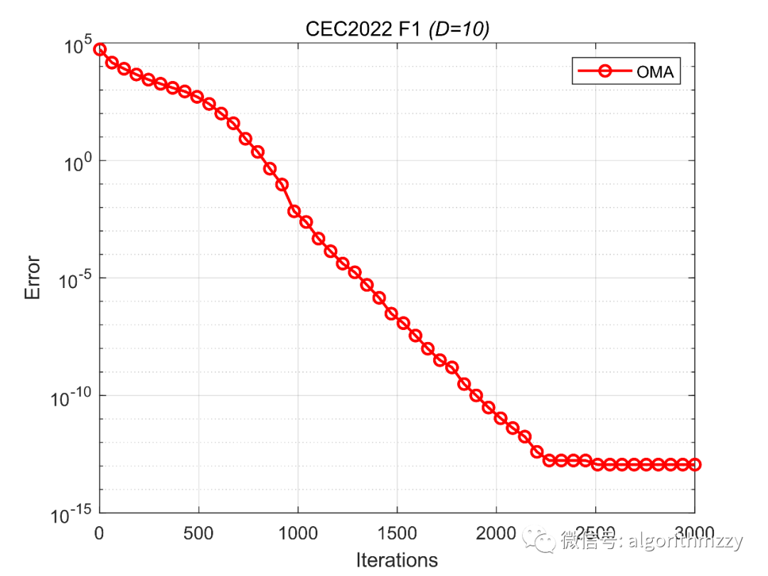 光学显微镜算法(OMA)(含MATLAB代码)-CSDN博客