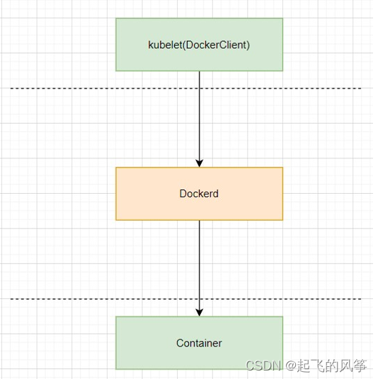 【docker】—— Docker 简介_jail时代-CSDN博客