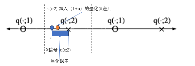QIM以及DC-QIM解读_qim量化索引调制-CSDN博客