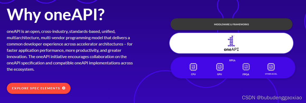英特尔oneAPI优化FFT_onemkl vs2022-CSDN博客
