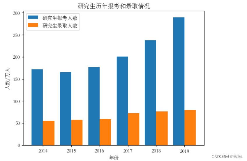 Python，课上练习，词云库wordcloud的安装与应用。_from imageio.v2 import imread-CSDN博客