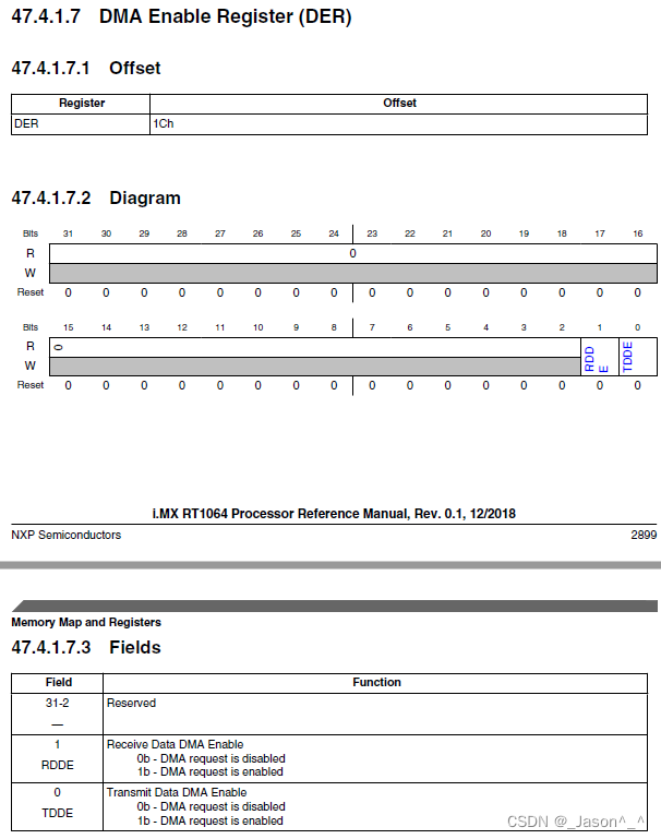 RT1064学习笔记-LPSPI-CSDN博客