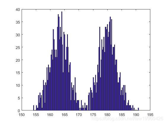 GMM高斯混合模型及EM算法(matlab和python实现)_基于matlab高斯混合模型的em算法代码-CSDN博客