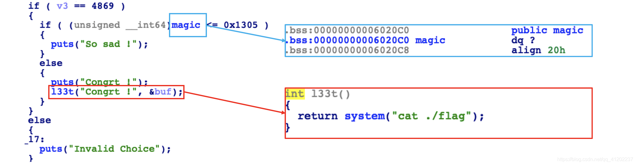 好好说话之Unsorted Bin Attack_unsortedbin attack-CSDN博客