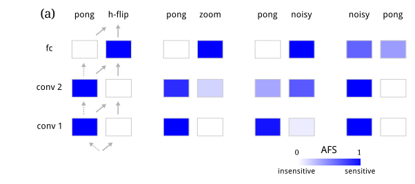 【连续学习之PNN算法】2016年论文Progressive Neural Networks-CSDN博客