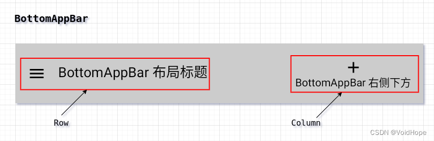 Compose UI 之 BottomAppBar 底部应用栏_Android Jetpack Compose 组件篇-CSDN专栏