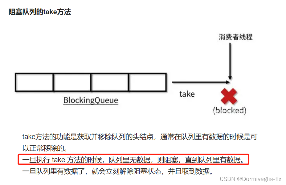 Java中queue、blockingqueue以及delayqueue的用法delayblockingqueue Csdn博客