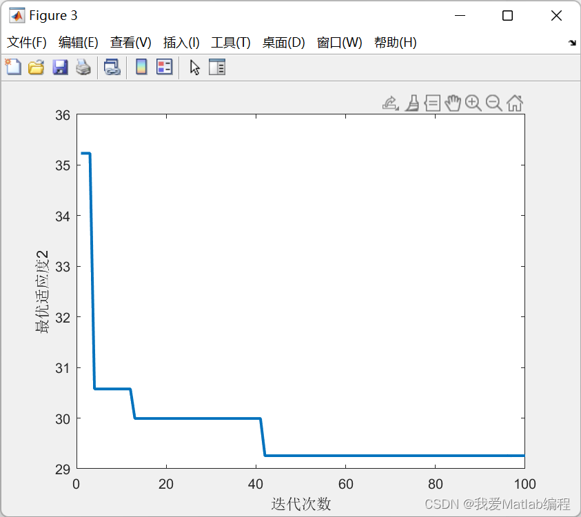 基于PSO的UAV三维路径规划（Matlab代码实现）_uav pso matlab-CSDN博客