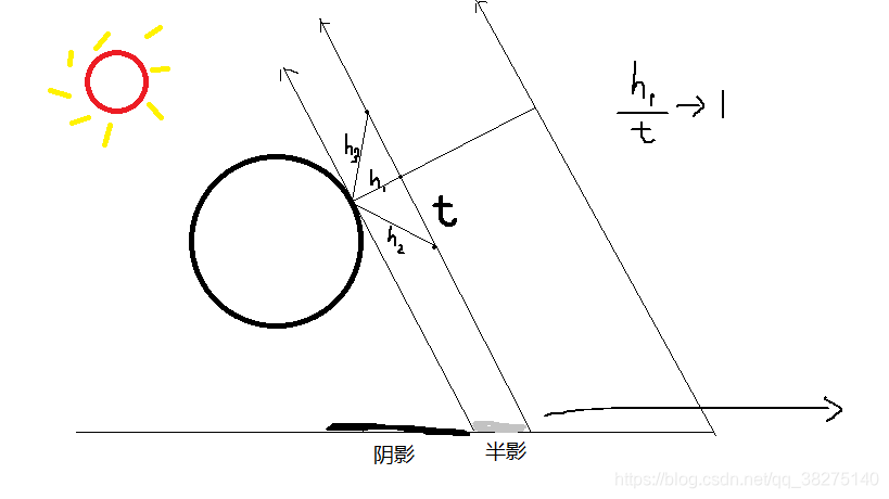 在Unity里使用光线步进（Raymarching）_unity raymarching-CSDN博客