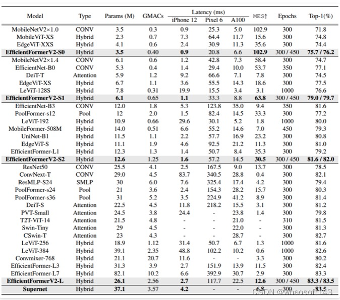 EfficientFormerV2-CSDN博客
