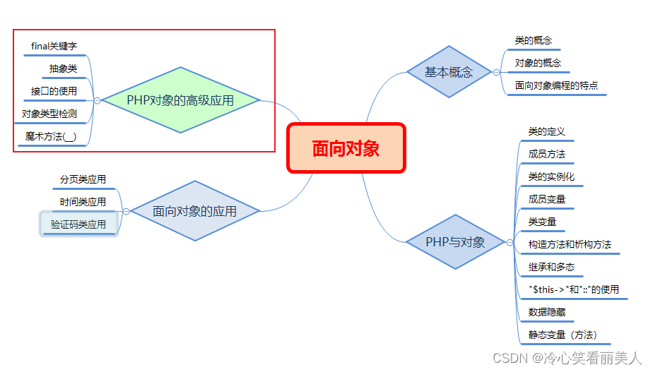 入门PHP就来我这（纯干货）08-CSDN博客