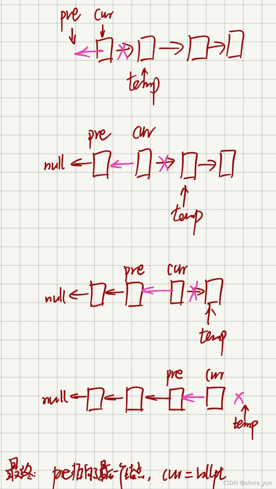 【Leetcode链表】206.反转链表 BM2.链表内指定区间反转 BM3.链表中的节点每k个一组翻转 24.两两交换链表中的节点（双指针法和递归法）-CSDN博客