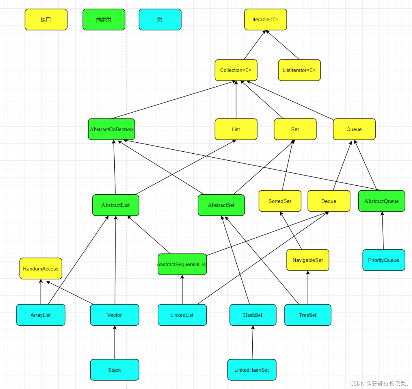 Java中取多个集合的交集——retainAll()_collection retainall-CSDN博客