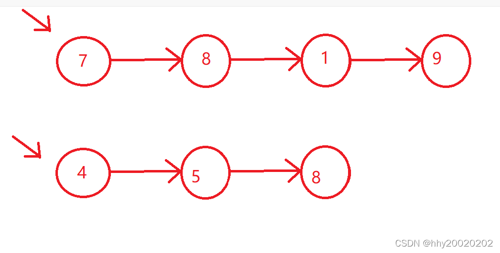 leetcode 2.两数相加_int n1 = l1 ? l1->val: 0;-CSDN博客
