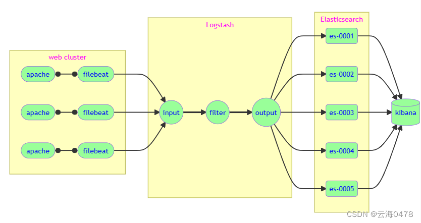 Logstash安装与配置实战指南-CSDN博客