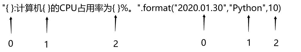 Python要求所有浮点数必须带有小数部分python基础(一)基本数据类型及操作 Csdn博客 1271