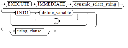 openGauss SQL语法 —动态语句：执行动态查询语句_opengauss execute immediate-CSDN博客