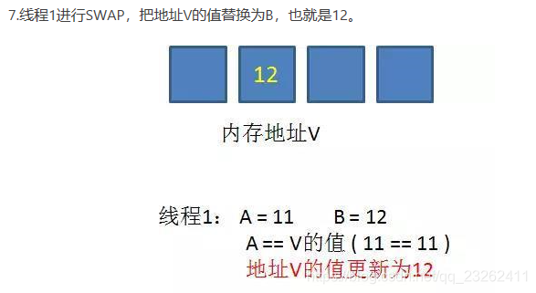CAS机制详解与AtomicBoolean示例-CSDN博客