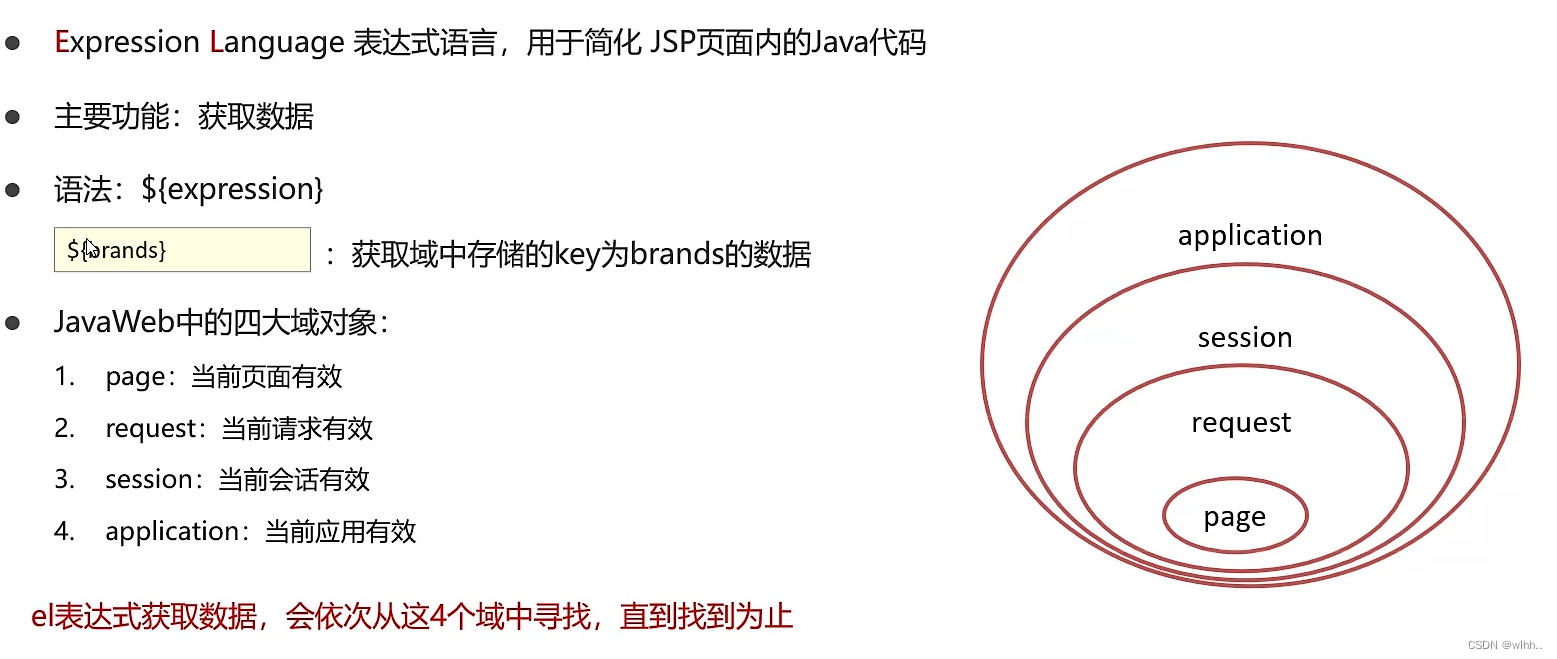 JSP与JSTL-CSDN博客