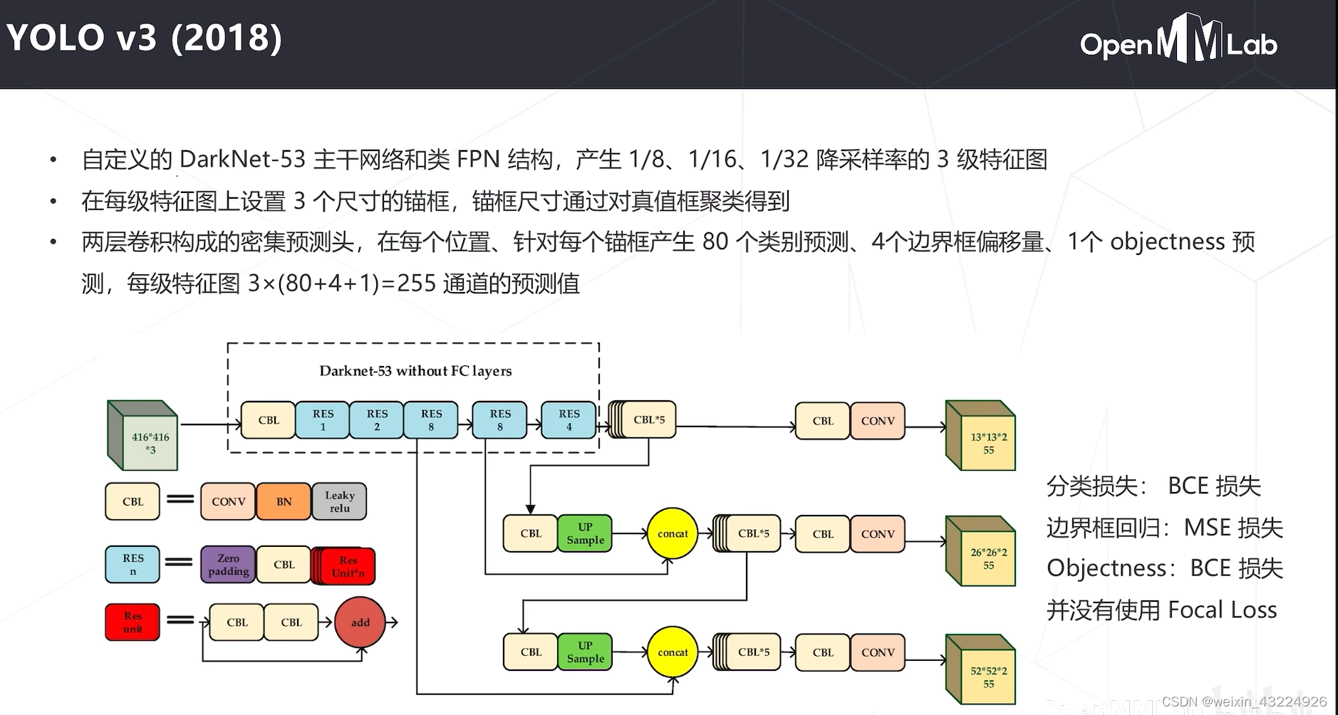 openmmlab训练营——目标检测与mmdetection-CSDN博客