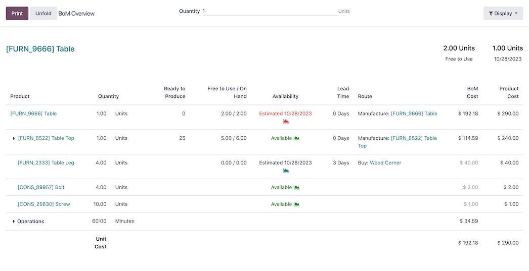 Odoo生产执行（MES）系统管理解决方案简介_odoo mes系统-CSDN博客