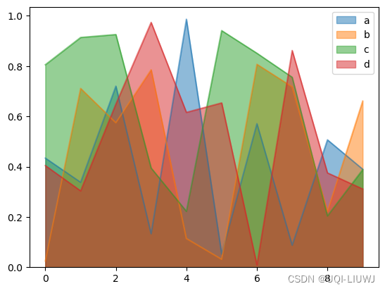 pandas 知识点补充：绘图plot_ax.plot-CSDN博客