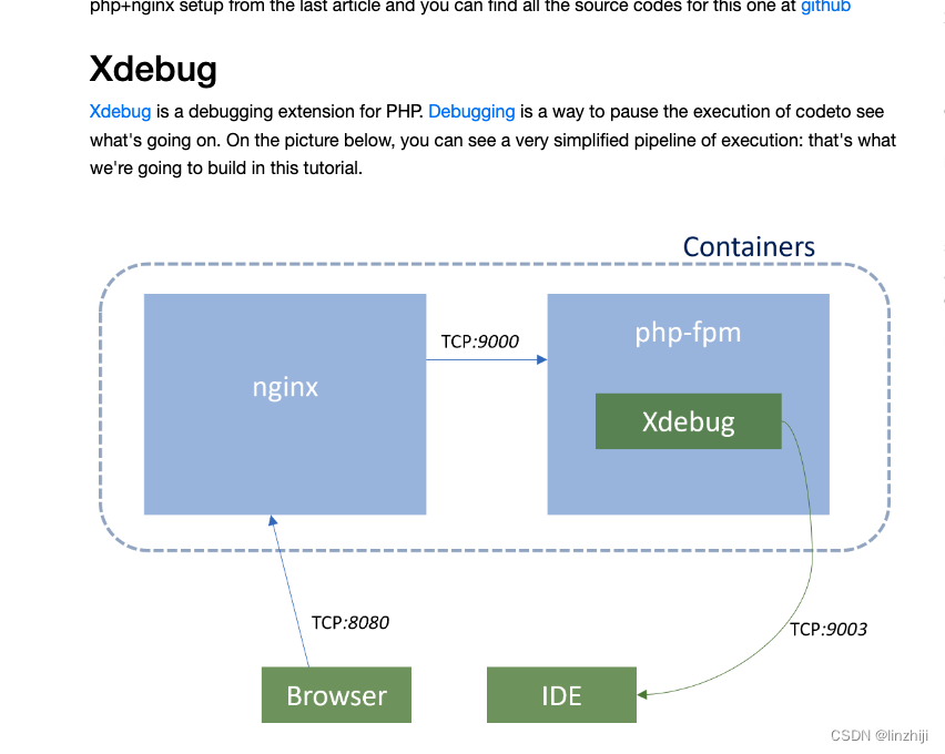 php mac vscode xdebug 调试moodle_vscode docker xdebug-CSDN博客