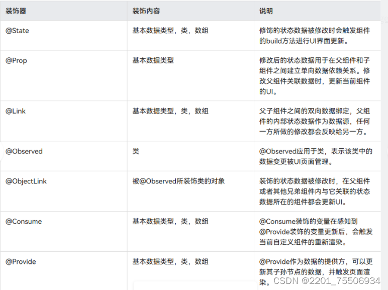 配置文件在Stage与FA模型下的应用及FA模型下的图标、名称更换与远程模拟-CSDN博客