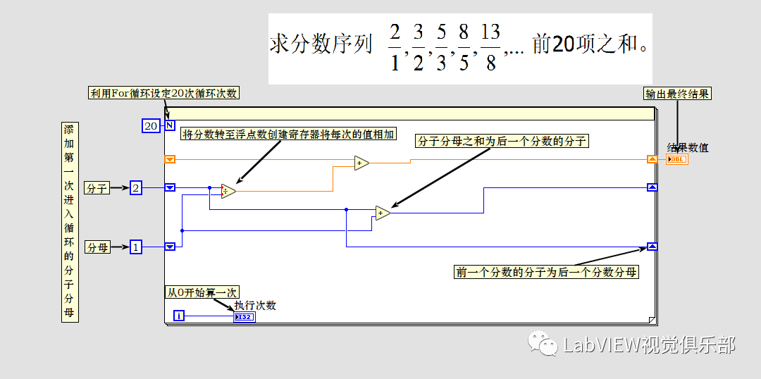 【labview懒人系列教程 小白入门】116labview程序结构之小试身手labview使用条件结构实现给出一百分制成绩要求输出等级abcde。90分以上 Csdn博客