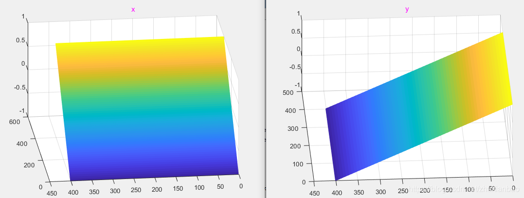 C++-实现matlab的meshgird（OpenCV）_opencv meshgrid-CSDN博客