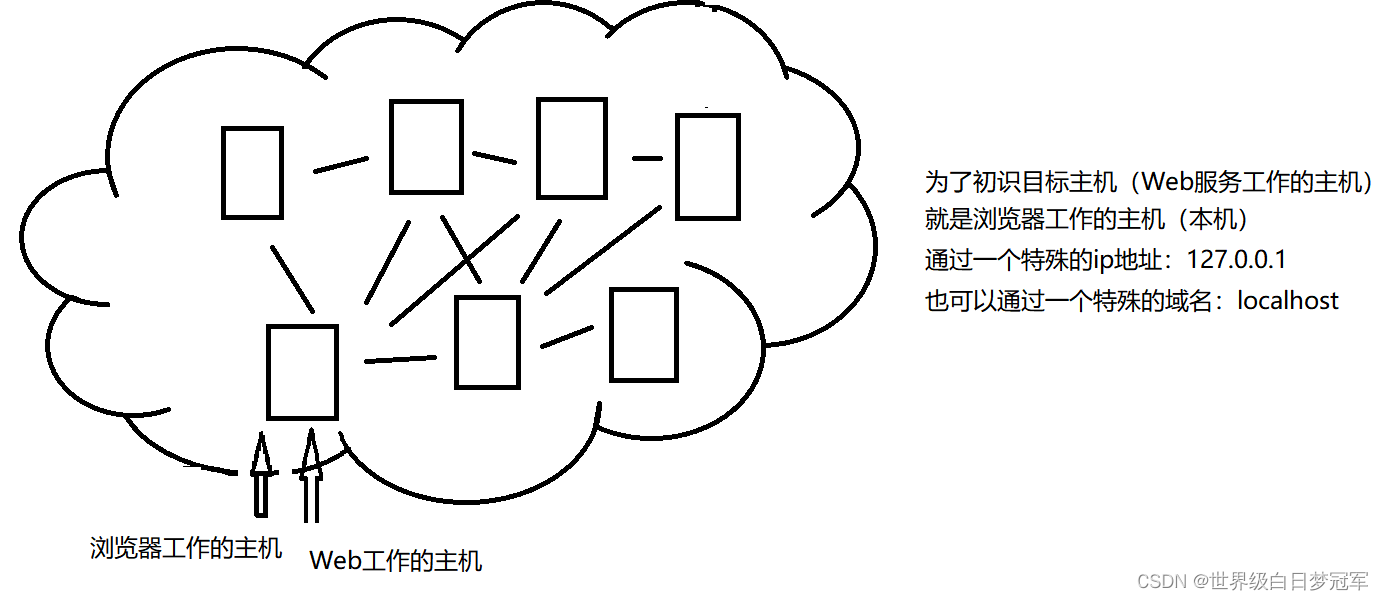 【JavaEE】初识Spring_idea spring javaee版本-CSDN博客