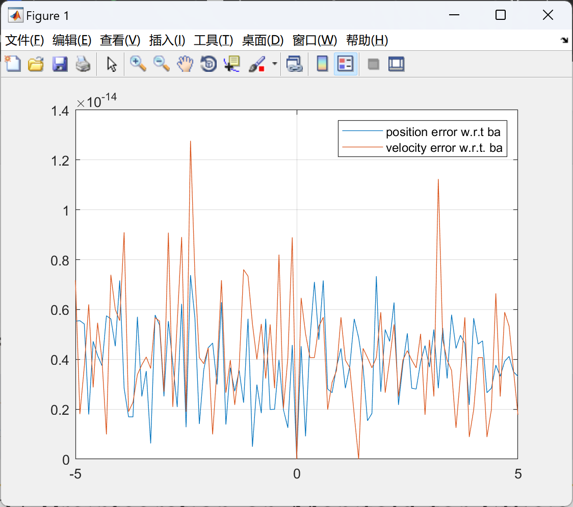 【IMU数据与GPS融合的预积分方法】基于流形的IMU预积分，用于高效的视觉惯性最大后验估计、SE3姿势区分为IMU（Matlab代码实现）_imu预积分与gps辅助的尺度校正:-CSDN博客