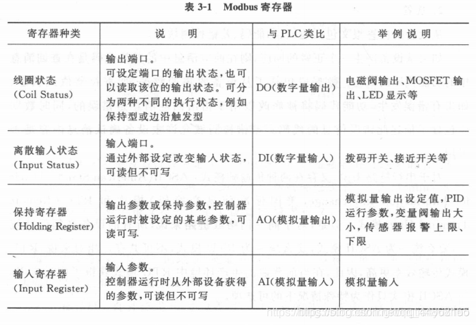 AS5045磁旋转编码器使用以及STM32接收学习心得（另modbus协议、RS485接口、RS485转TTL说明）-CSDN博客