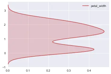 详解seaborn图表中的kdeplot、rugplot、distplot与jointplot-CSDN博客