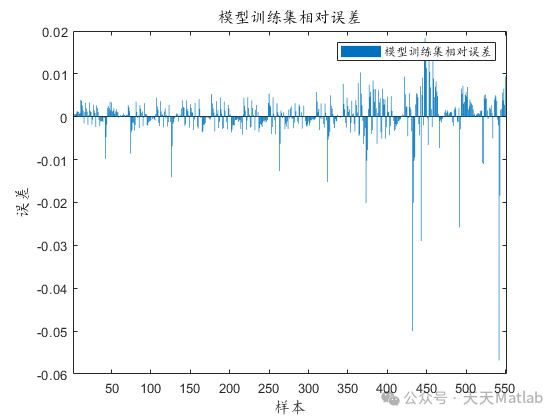 【Transformer时序预测】基于Transformer-GRU实现锂电池寿命预测附matlab代码_tcn-tansformer锂电池 matlab代码-CSDN博客