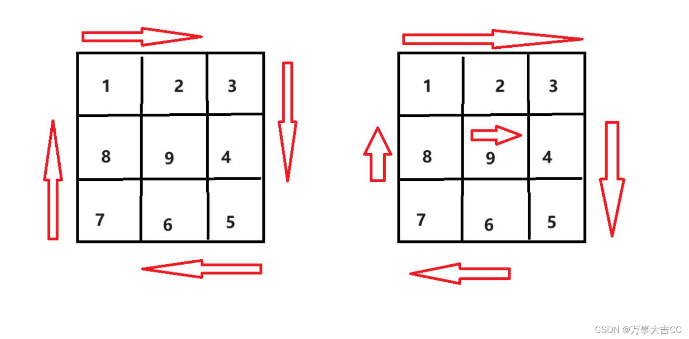 代码随想录算法训练营day2|977.有序数组的平方、209.长度最小的子数组、59.螺旋矩阵II-CSDN博客