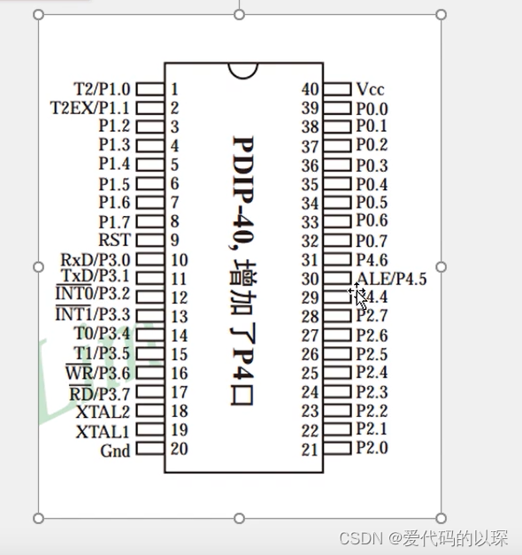 51单片机入门（江科大）之个人笔记-CSDN博客