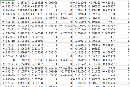 Use Data in Sklearn to Make a Diabetes Prediction_diabetes.csv not ...