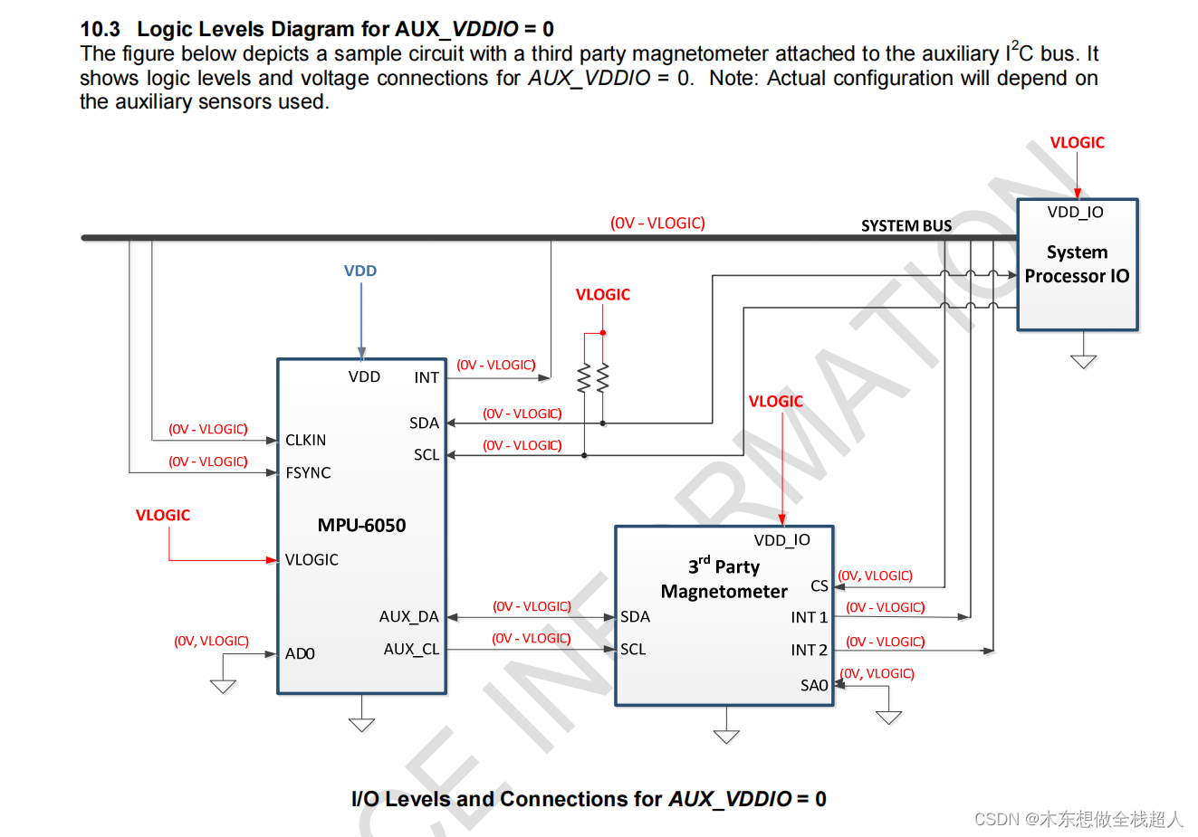 MPU6050辅助IIC（HMC5883L,STM32F103C8T6）_mpu6050与hmc5883-CSDN博客
