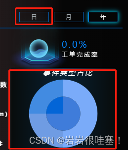 echarts一直报警告has been disposed-CSDN博客